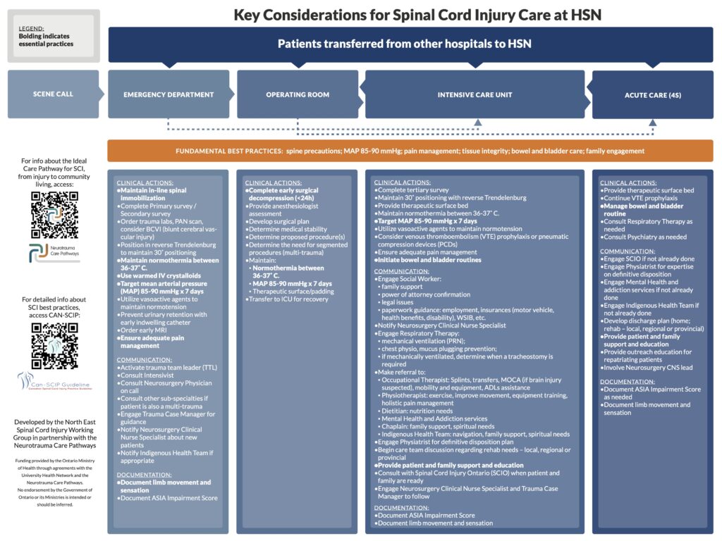 Neurotrauma Care Pathways